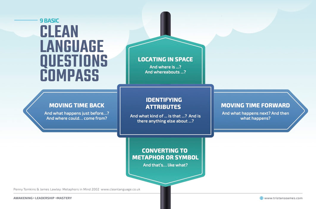 Clean Language - Tristan Soames